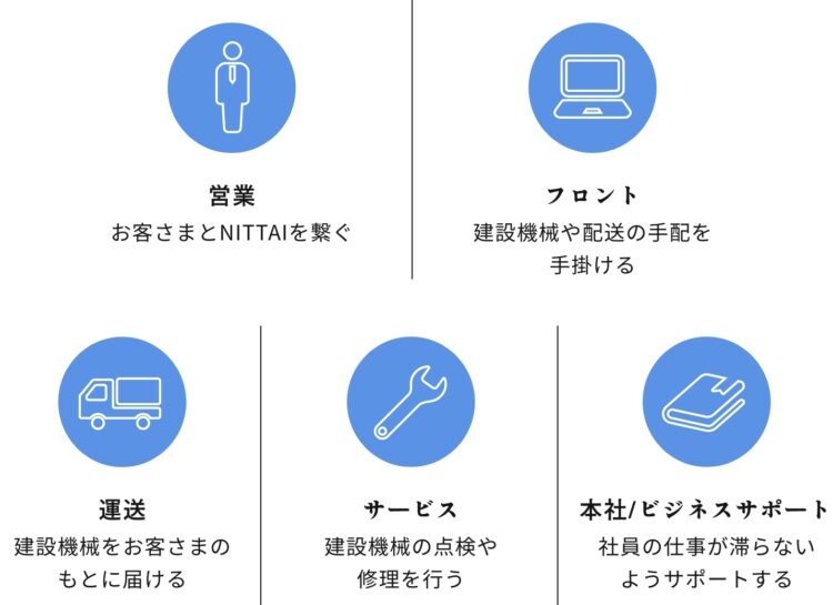 募集要項（新卒） – 株式会社NITTAI｜採用サイト